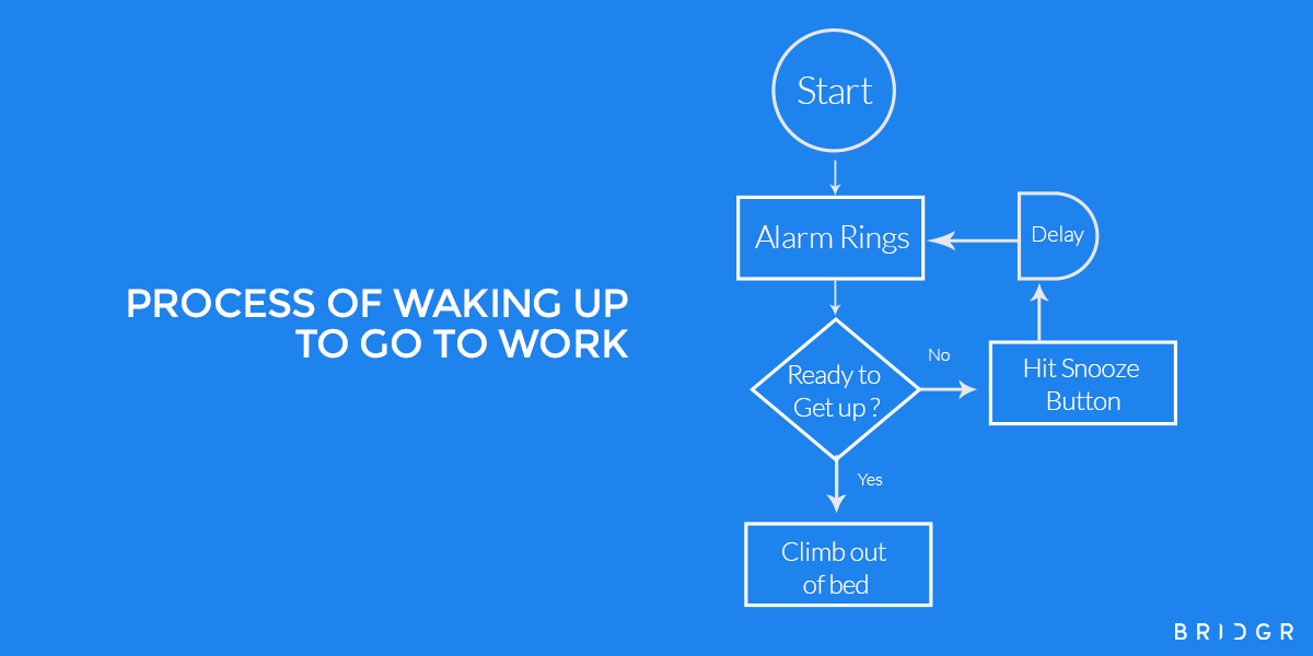 Process-of-Waking-up-to-go-work - Bridgr Insights