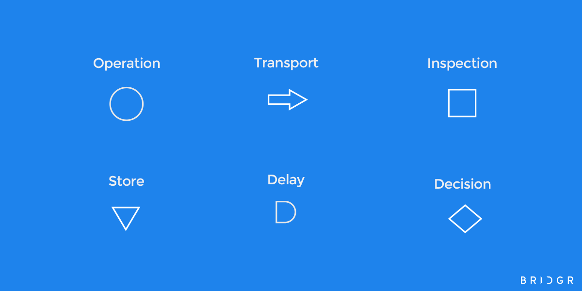 Two basic tools to identify problems in the manufacturing industry ...